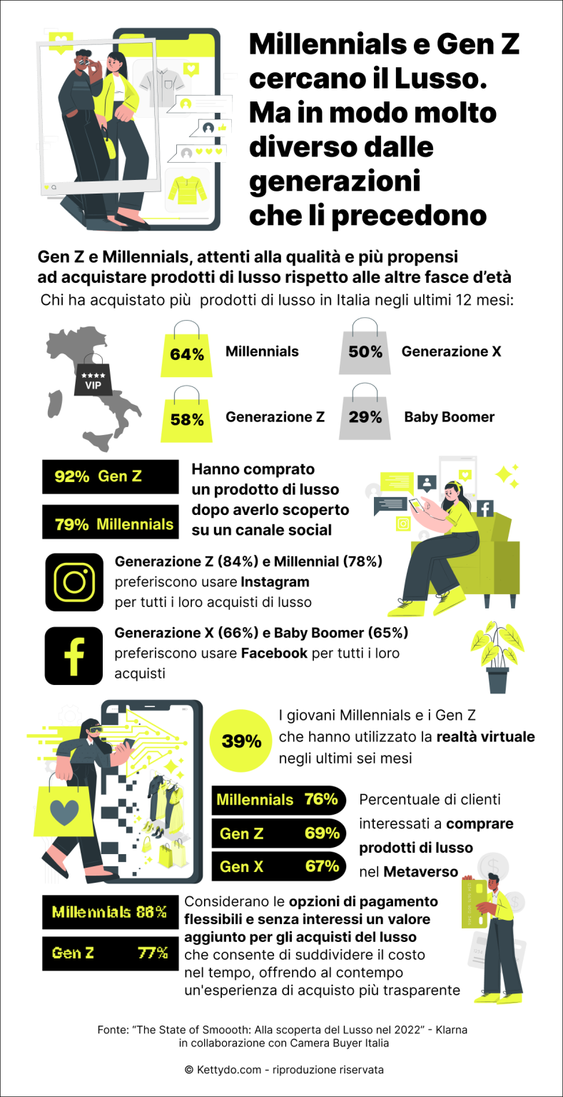 Luxury e digital transformation: Millennials e Gen Z condizionano i brand