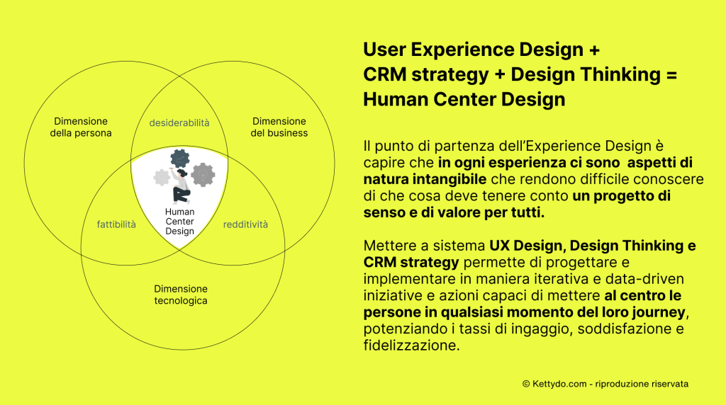 User Experience, CRM strategy e Design Thinking = user-centered design