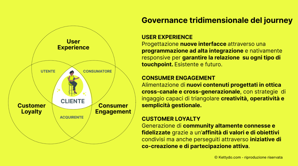 User vs Consumer vs Customer: capire le differenze per definire le ...