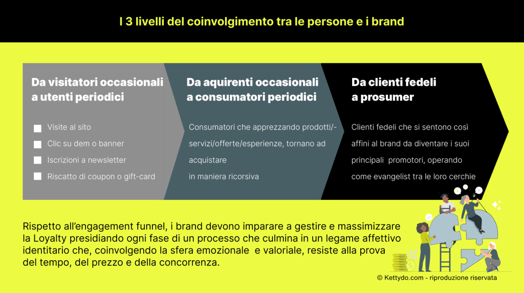 User vs Consumer vs Customer: capire le differenze per definire le ...