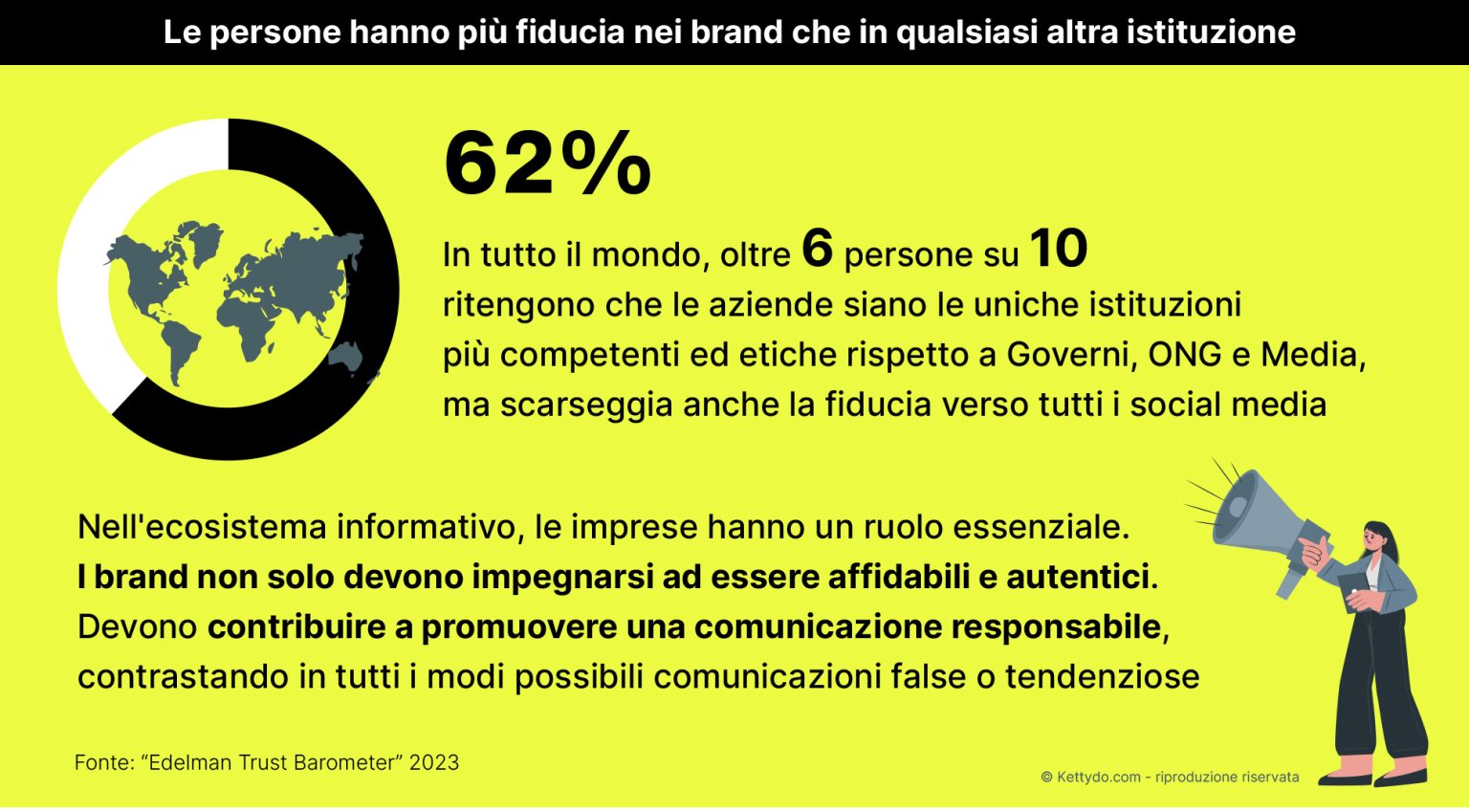 Brand conversation tra communication e conversion