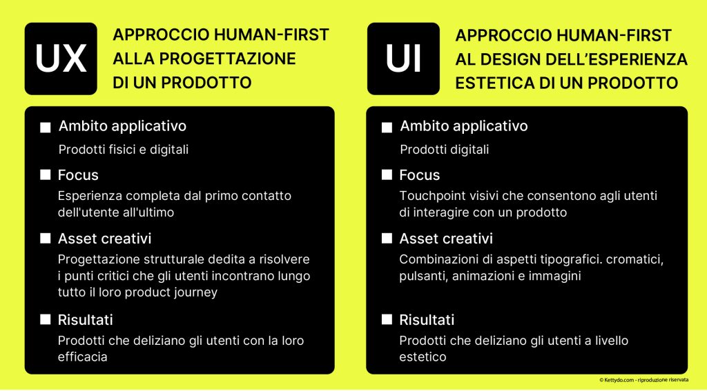 UX Data Analysis: come migliorarla per massimizzare la loyalty
