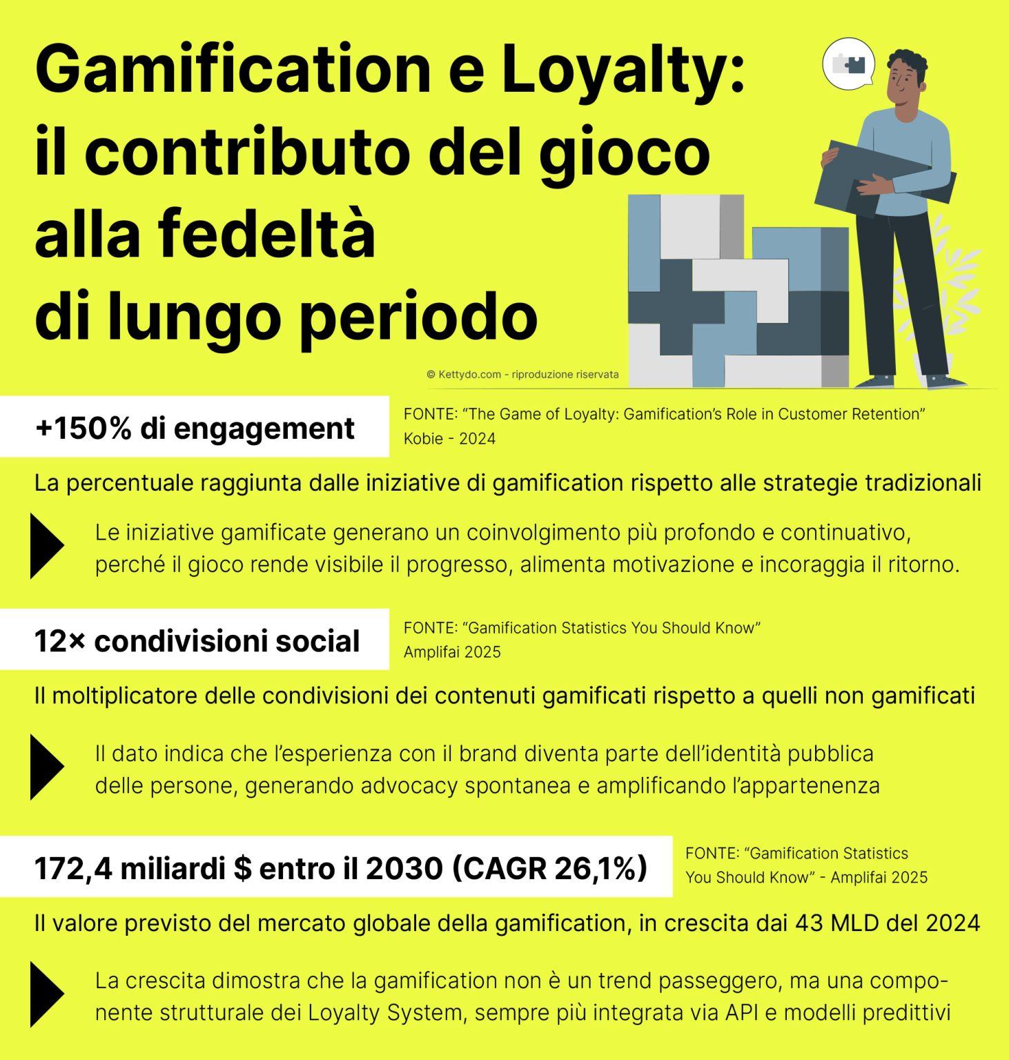 Gamification e Loyalty: il gioco come architettura relazionale